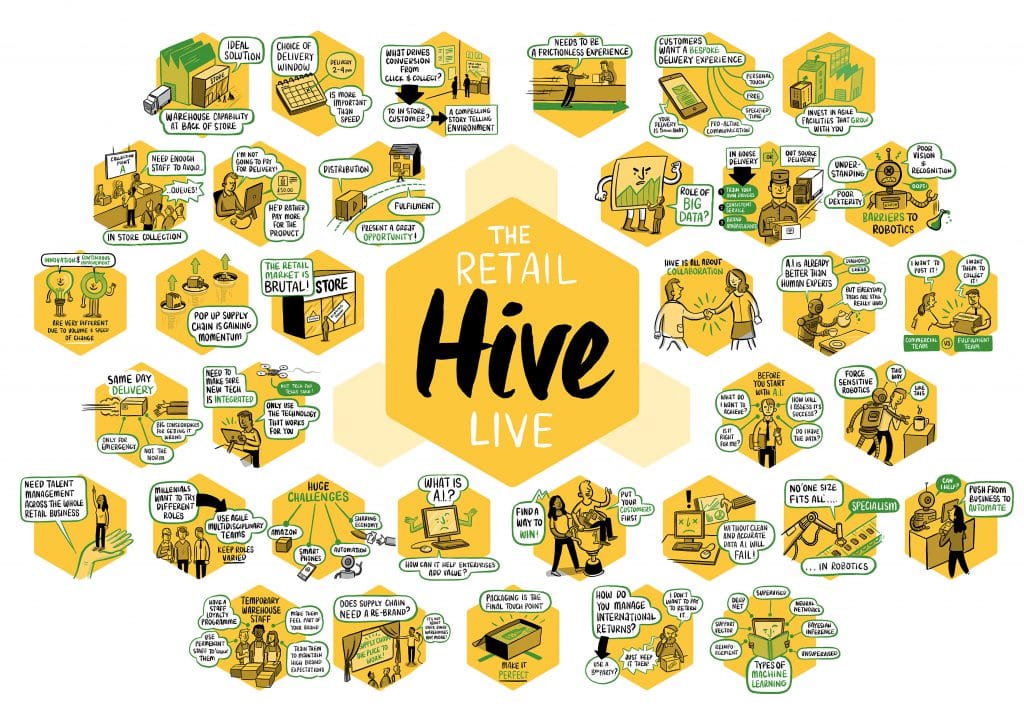 Innovate or die: How retailers must find a way to win in the digital ...