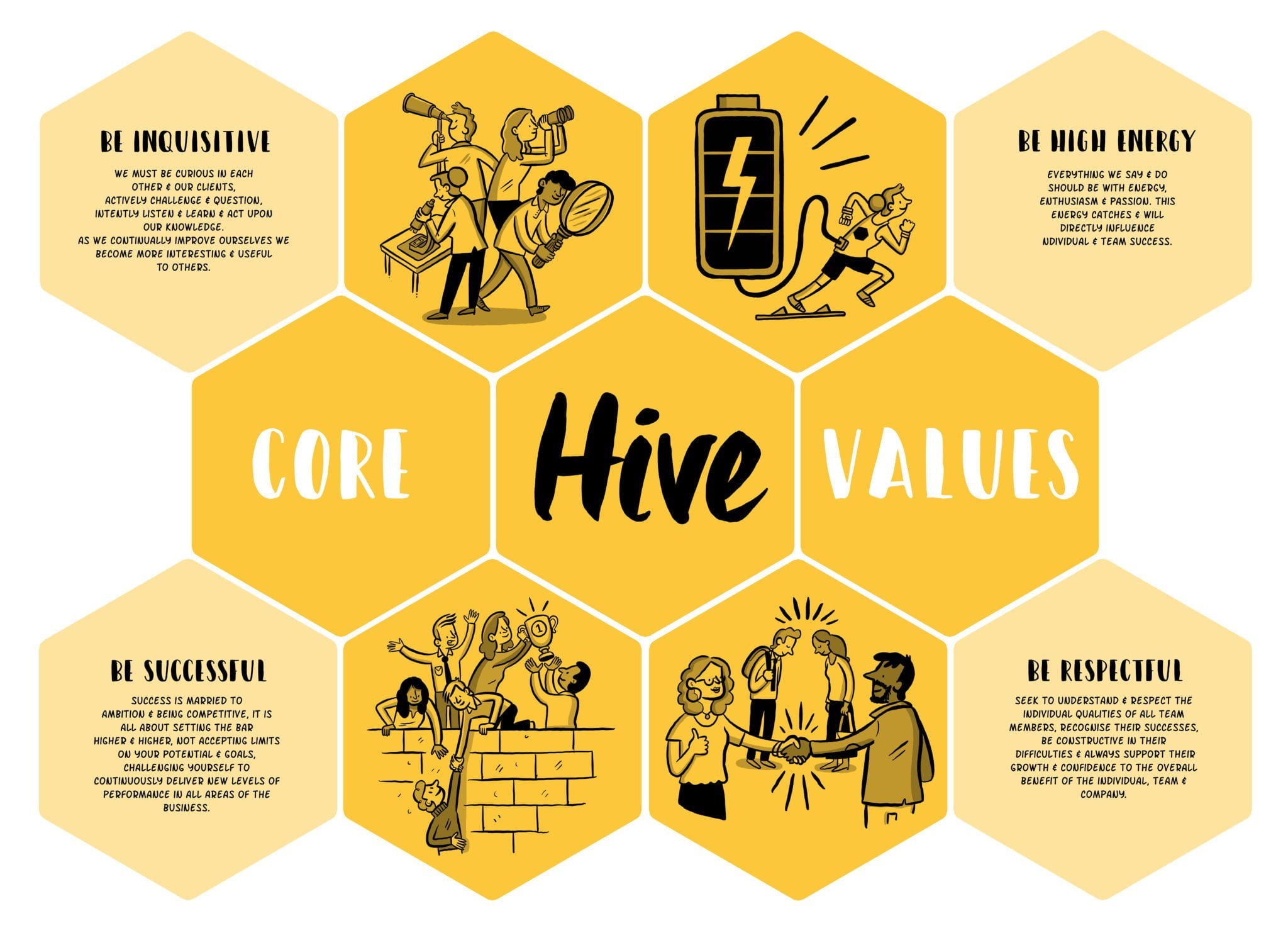 About Us - The Hive Network