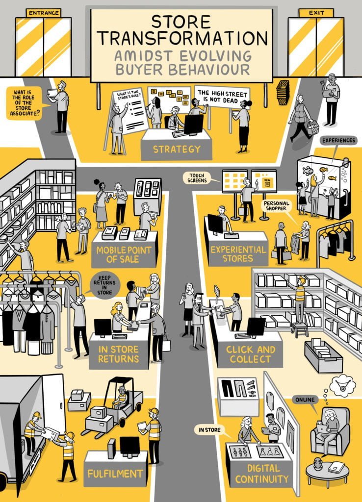 Store Transformation Amidst Evolving Buyer Behaviour – The Hive Network