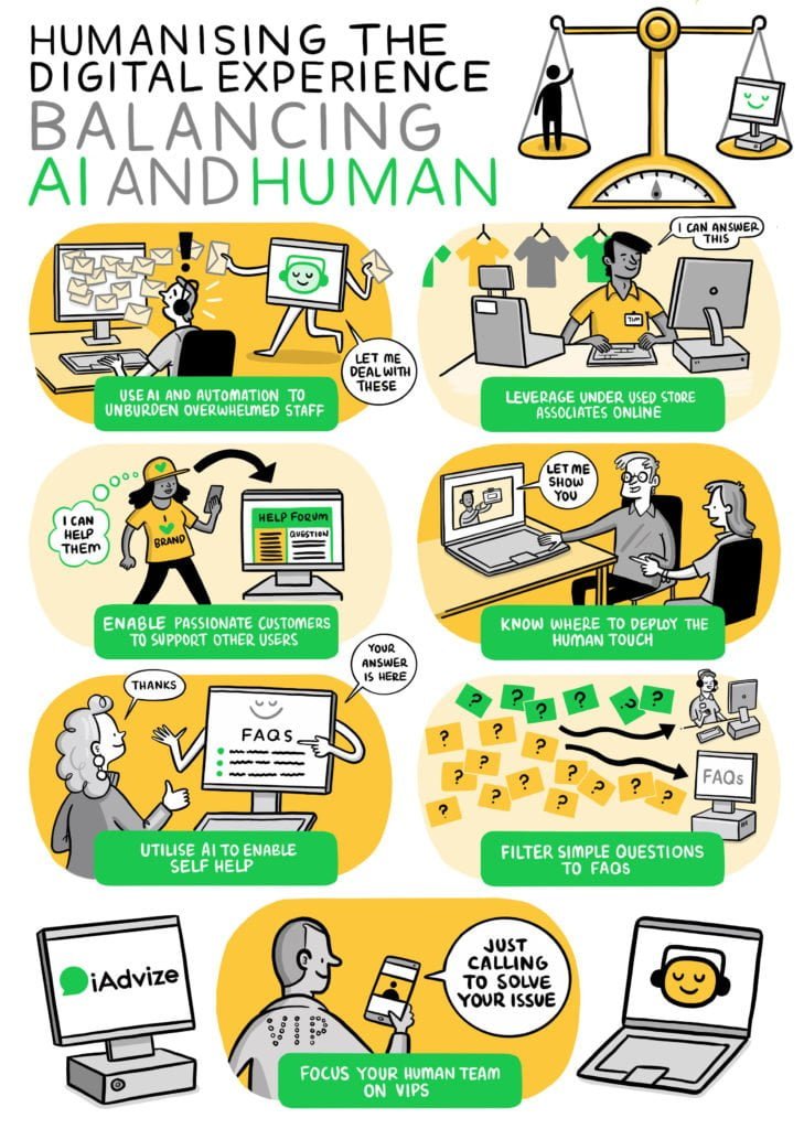 Humanising the Digital Experience - Balancing AI and Human - The Hive ...