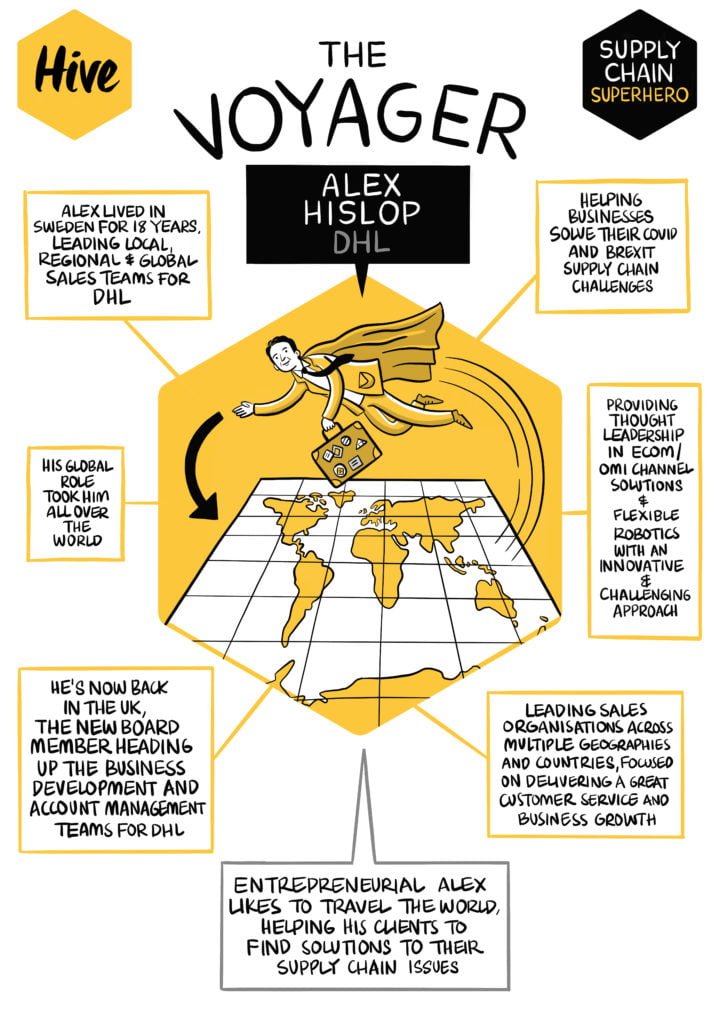The Voyager - The Hive Network