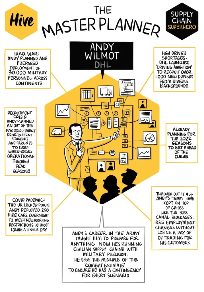 The Master Planner - The Hive Network