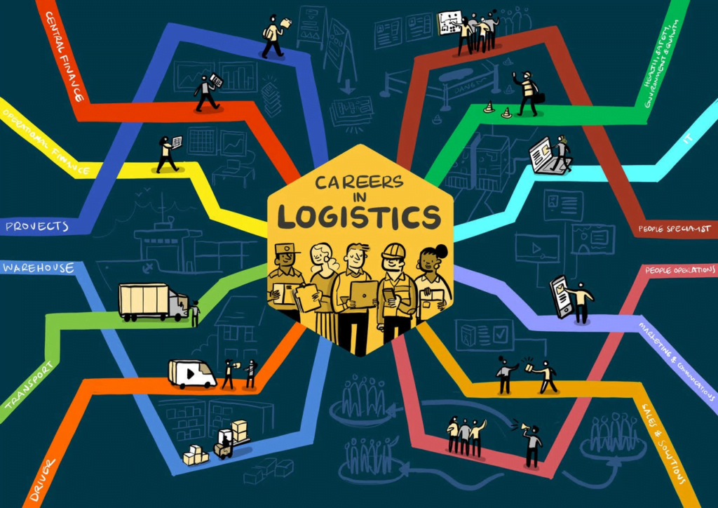 Logistics Career Map - The Hive Network
